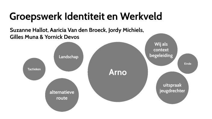 groepswerk Identiteit en Werkveld by on Prezi