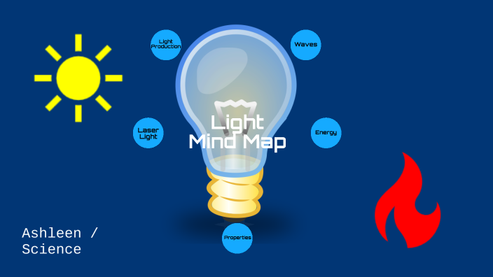 Light Mind Map by Ashleen Dhillon on Prezi