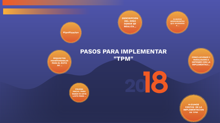 PASOS PARA IMPLEMENTAR "TPM" by Mauri Carrasco on Prezi