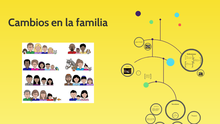 Cambios en la familia by Jordi Benlliure on Prezi