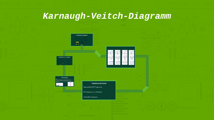 Karnaugh-Veitch-Diagramm by Anton Lysenko