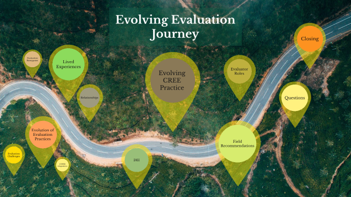 Evolving Evaluation Journey Map by Christina Davis on Prezi