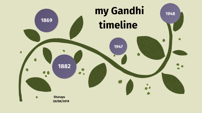 Mahatma Gandhi timeline by Sharayu Mahadeshwar on Prezi
