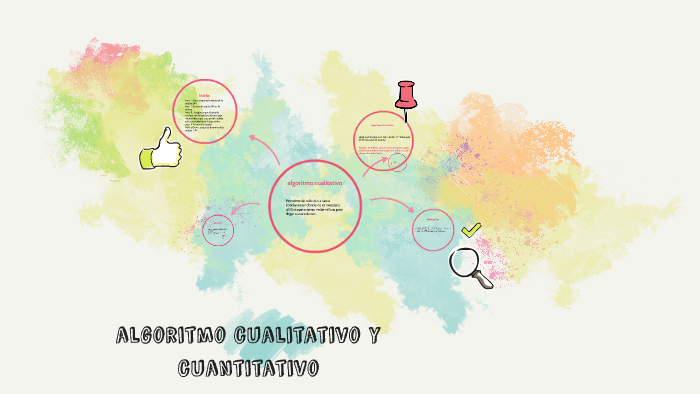 algoritmo cualitativo by yusney peraza on Prezi