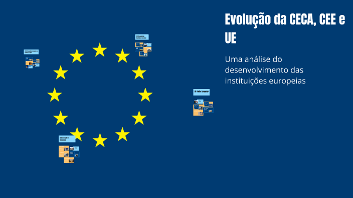 Evolução da CECA, CEE e UE by Gabriel Pires on Prezi