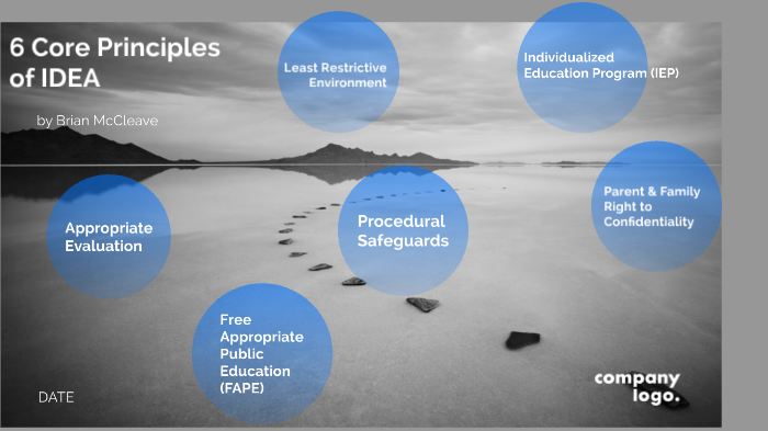 6 Core Principles of IDEA by Brian McCleave on Prezi