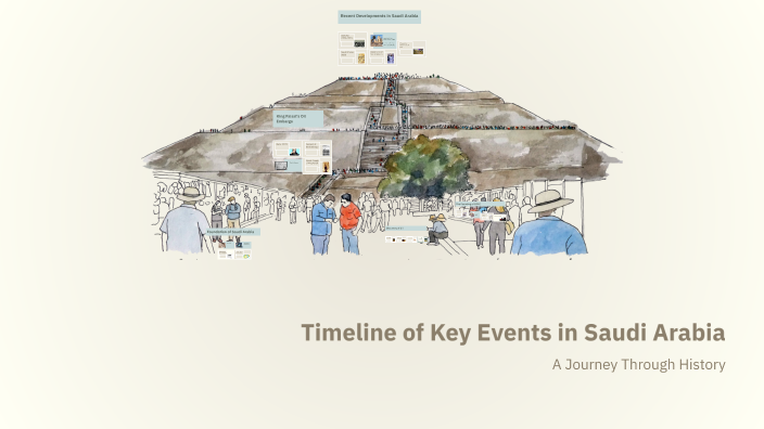 Timeline of Key Events in Saudi Arabia by Salma Shams on Prezi