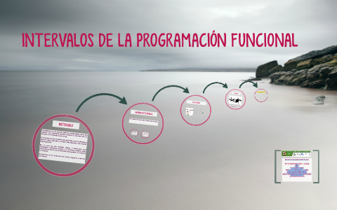 INTERVALOS DE LA PROGRAMACIÓN FUNCIONAL by Gabriela Luevano on Prezi