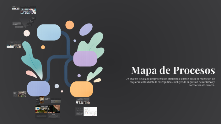 Mapa de Procesos by rosa caraballo on Prezi