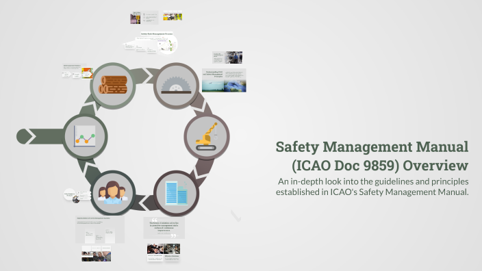 Safety Management Manual (ICAO Doc 9859) Overview by Dipendra Shrestha ...