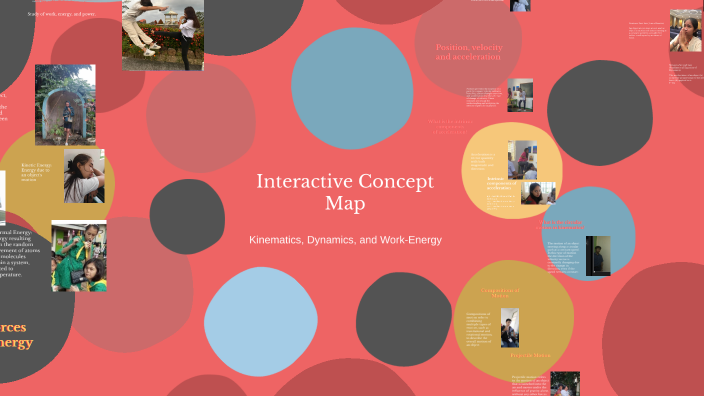 Interactive Concept Map by meg sinadjan on Prezi