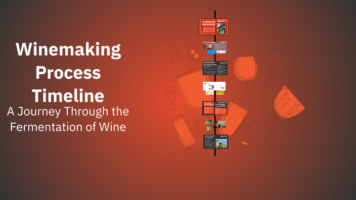 Wine Timeline by S392-Vathana Thet on Prezi