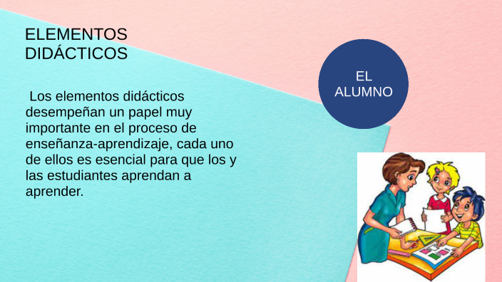 ELEMENTOS DE LA DIDACTICA by Mishel Suarez on Prezi