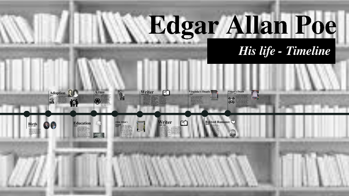 Edgar Allan Poe Timeline by Morgan Vieira on Prezi