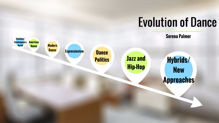 Timeline of Dance by Serena Palmer on Prezi