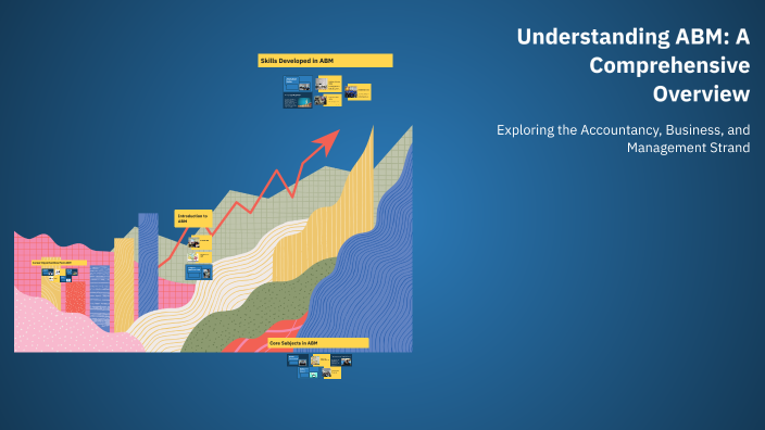 Understanding ABM: A Comprehensive Overview by Uniqa Baro on Prezi