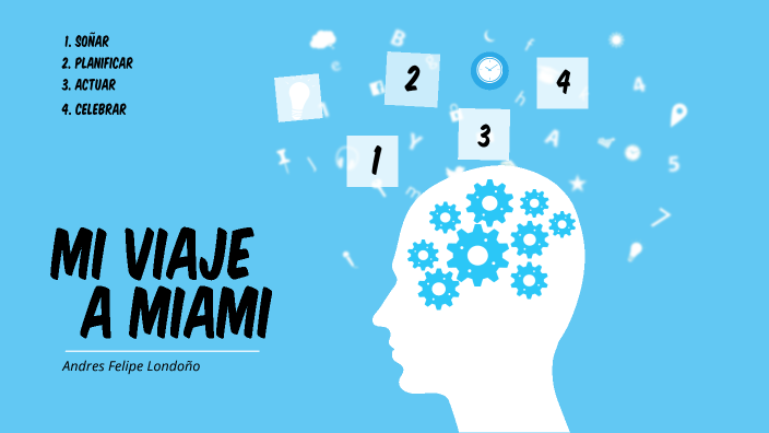 saca la visa by Andres Londoño on Prezi