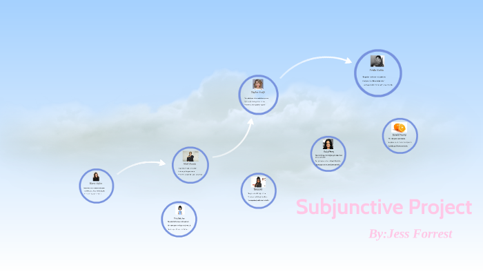 Subjunctive Project by jess forrest on Prezi