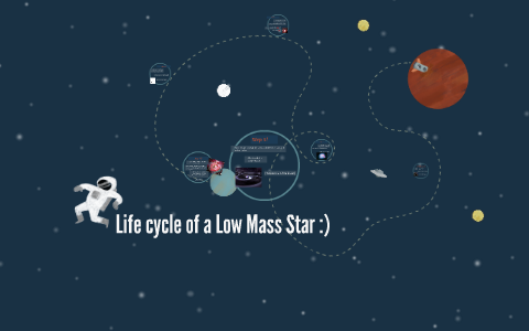 Life cycle of a Low Mass Star :) by Grace Hoskins on Prezi