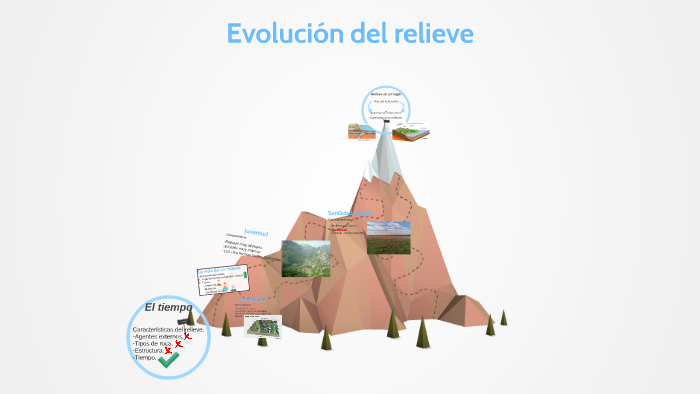 Evolución del relieve by Ernesto Jesús Rico Guardiola