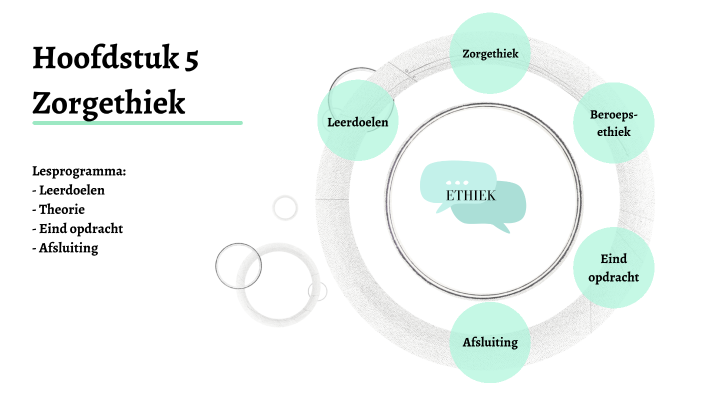 Hoofdstuk 5 Zorgethiek by Marit Donderwinkel on Prezi