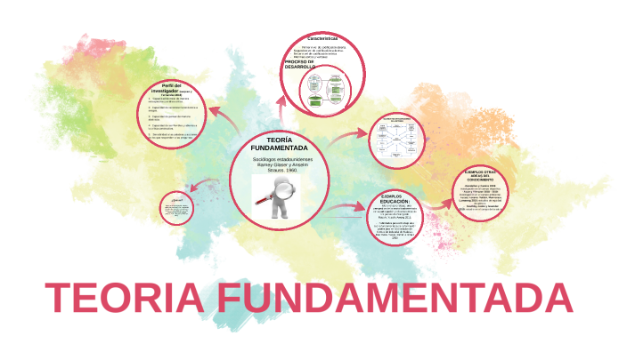 Teoría Fundamentada by Andrea Bernal on Prezi