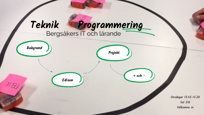Teknik-Programmering by Sofia Holmbom on Prezi