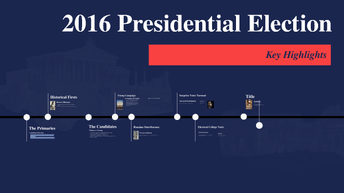2016 Presidential Election by Ellie Callister on Prezi