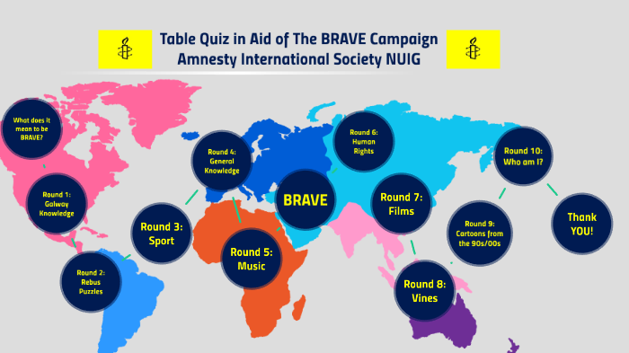 Brave Table Quiz by Roisin B on Prezi