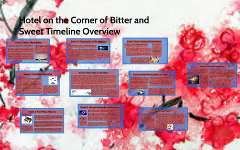 Hotel on the Corner of Bitter and Sweet Timeline Overview by Vijwala ...