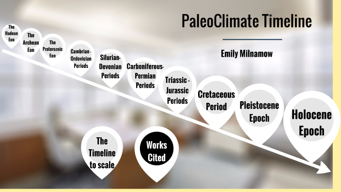 Paleoclimate Timeline by Emily Milnamow on Prezi