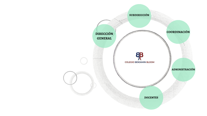 Benjamin Bloom by ruben lopez on Prezi