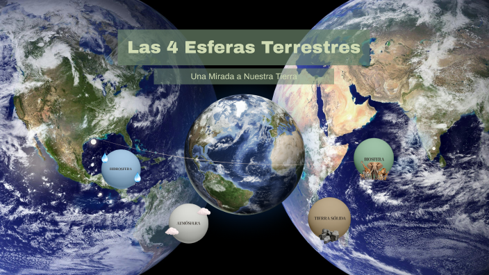 Las 4 Esferas Terrestres by kiari zabala on Prezi