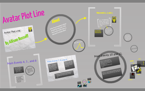 Avatar Plot Line by Alli Jade on Prezi
