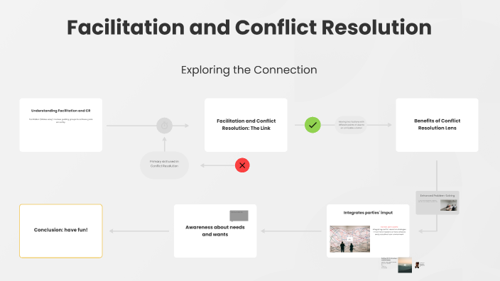 Facilitation and Conflict Resolution by Vandy Kanyako on Prezi