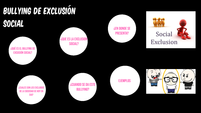 Bullying by JACQUELINE GUADALUPE CERVERA ROMERO on Prezi