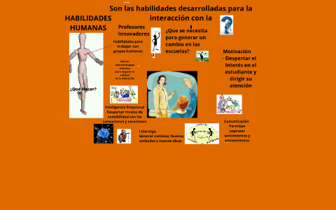 HABILIDADES HUMANAS by Dolly Beatriz Ramirez on Prezi