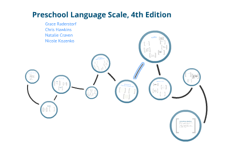 PLS-4 Project by Grace Raderstorf on Prezi