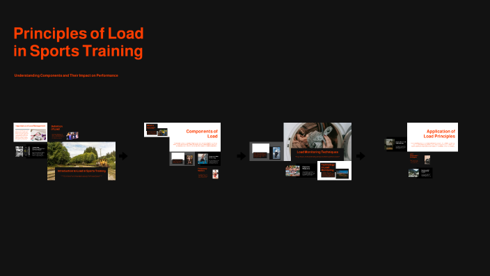 Principles of Load in Sports Training by rohit chauhan on Prezi