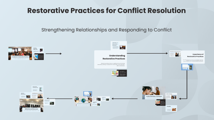 Restorative Practices for Conflict Resolution by Do Over Behavior ...
