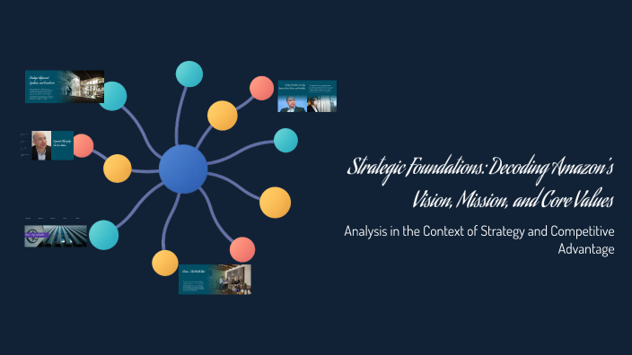 Strategic Foundations: Decoding Amazon's Vision, Mission, and Core ...