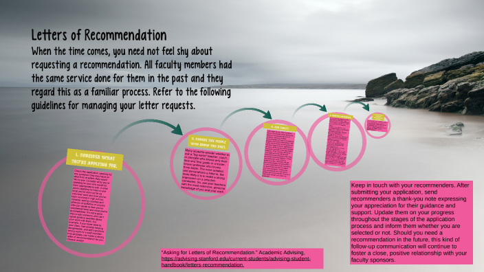 Letters of Recommendation by Shawna Quinn on Prezi