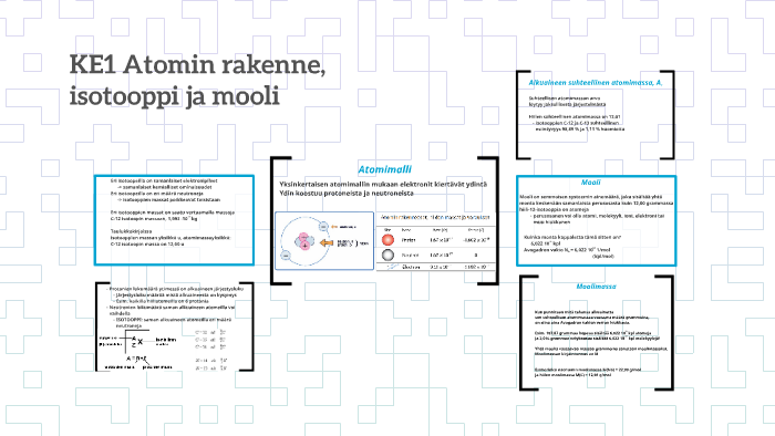 KE1 Atomin rakenne, by Riina Jukola on Prezi