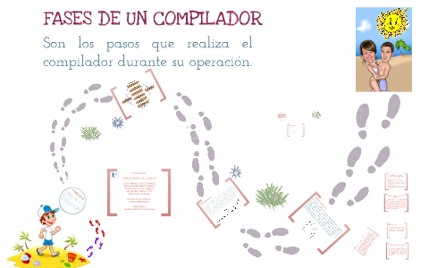 FASES DE UN COMPILADOR by jacobt Ruiz Solorzano on Prezi