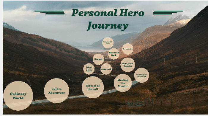 Personal Hero Journey by sydney seavey on Prezi