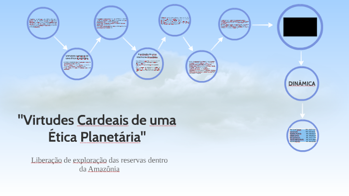 "Virtudes Cardeais de uma Ética Planetária" by Hemera Consultoria on Prezi