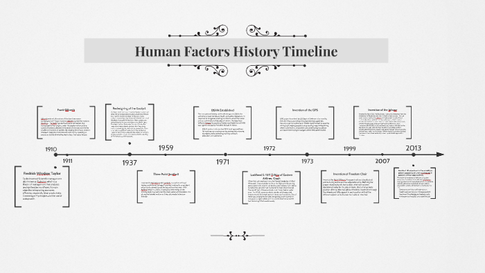 HF timeline by Elise Decker