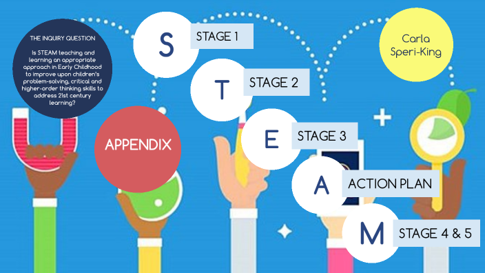 VIT Inquiry process by Carla Speri-King on Prezi