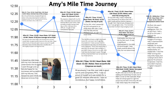 PTA Graph Miles by Amy Dang on Prezi