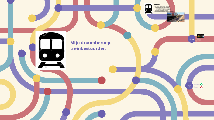Mijn droomberoep by Fons Rouneau on Prezi